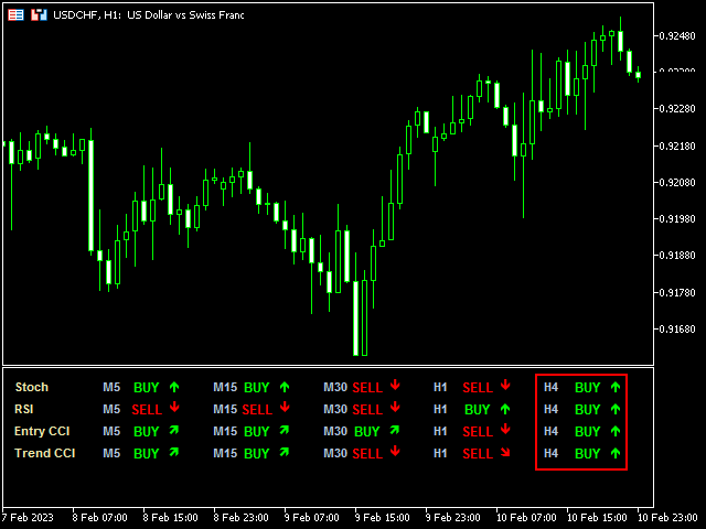 在metatrader市场购买metatrader 5的trend On All Timeframes Indicator Mt5 技术指标 4577