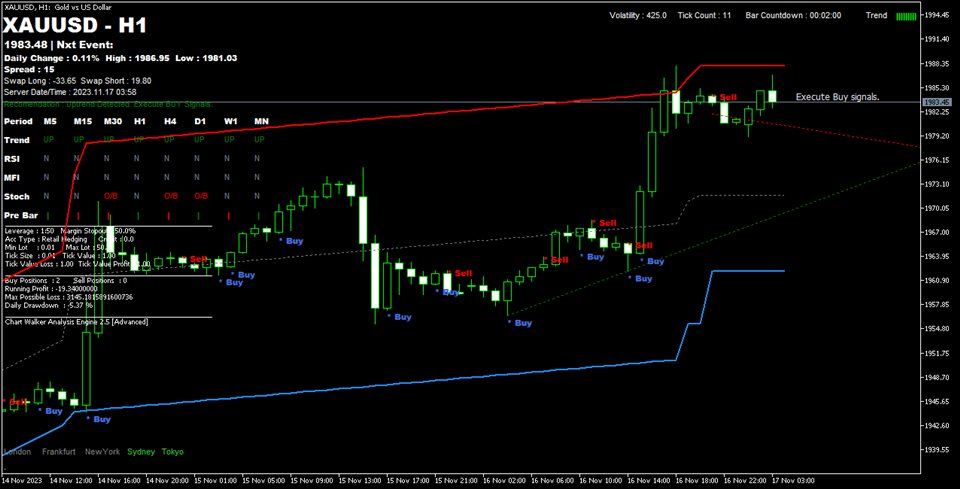 Download the 'Chart Walker Analysis Engine' Trading Utility for ...