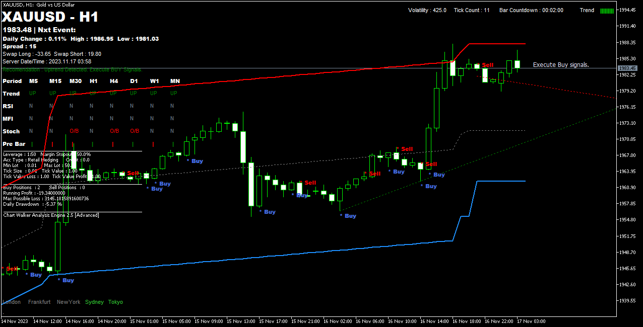 Download the 'Chart Walker Analysis Engine' Trading Utility for MetaTrader 5 in MetaTrader Market
