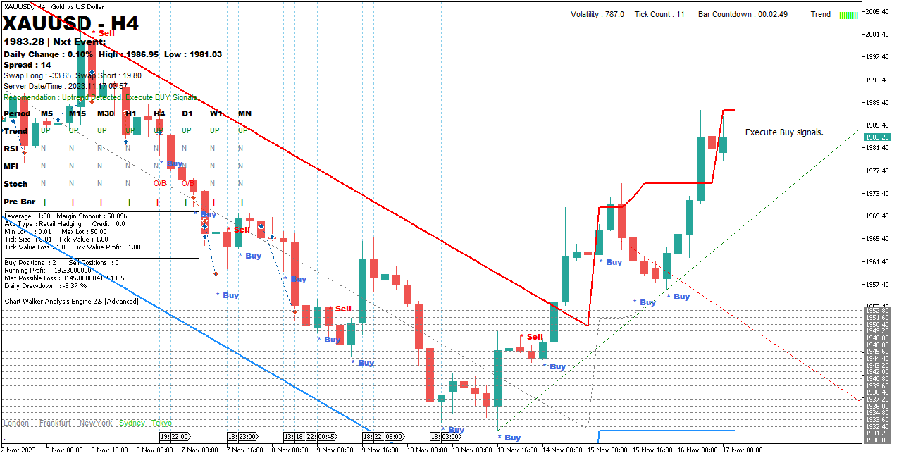 Download the 'Chart Walker Analysis Engine' Trading Utility for MetaTrader 5 in MetaTrader Market