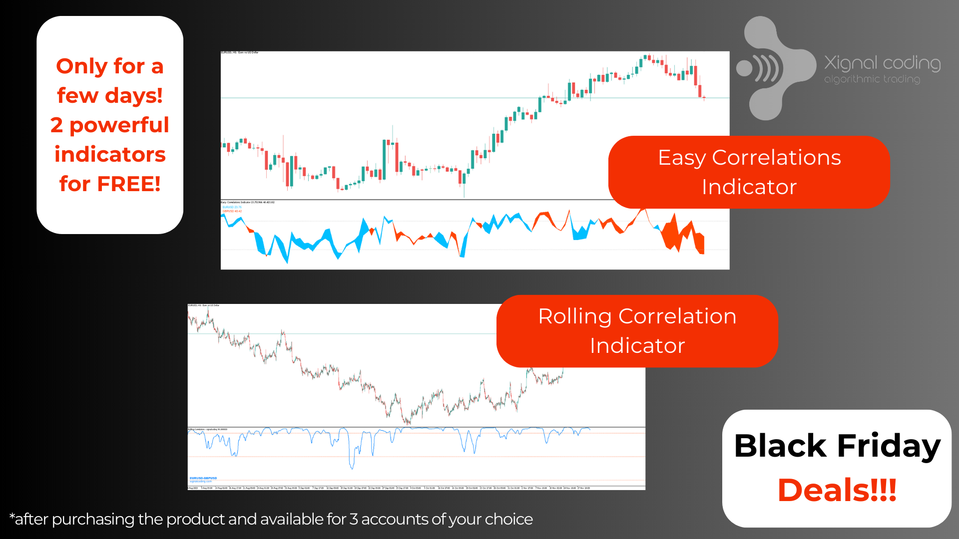 Buy the 'Easy Correlations' Trading Robot (Expert Advisor) for ...