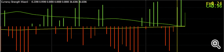 Comments | Currency Strength Wizard | Buy Trading Indicator for ...