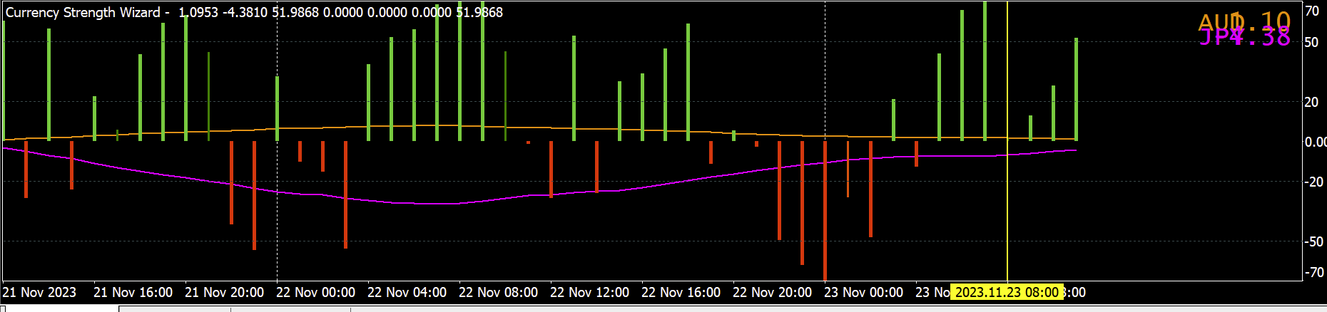 Comments | Currency Strength Wizard | Buy Trading Indicator for ...