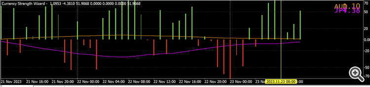 Comments | Currency Strength Wizard | Buy Trading Indicator for ...
