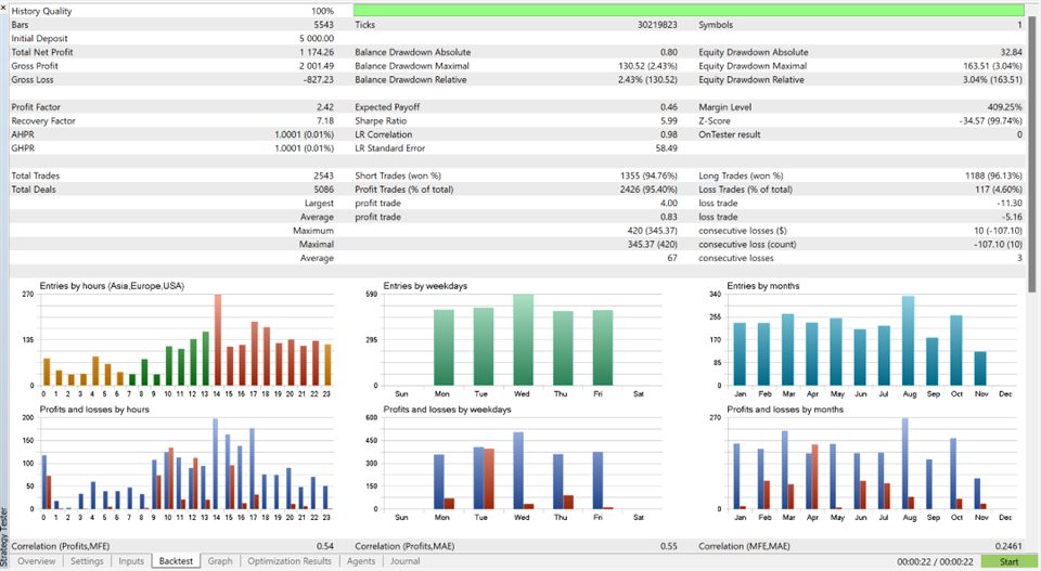 Buy the 'Prop Masters EA' Trading Robot (Expert Advisor) for MetaTrader ...
