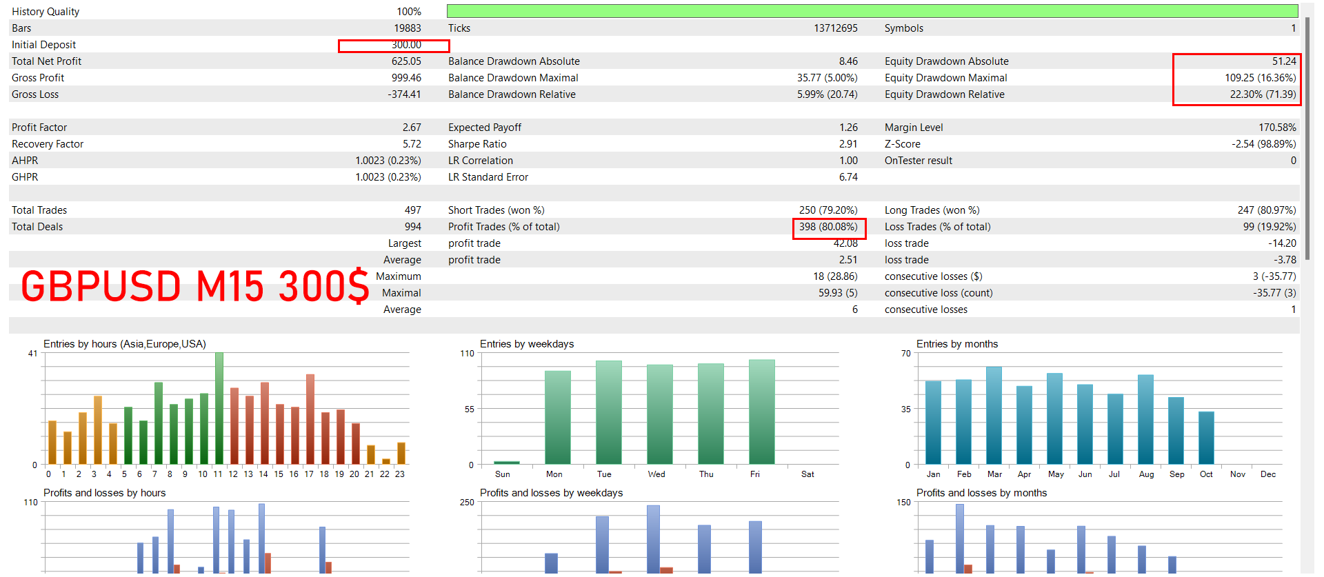Buy the 'Reversal Trend EA' Trading Robot (Expert Advisor) for MetaTrader 4 in MetaTrader Market