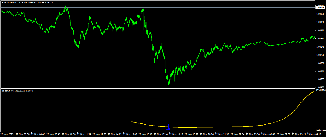 Buy the 'Up Down v6' Technical Indicator for MetaTrader 4 in MetaTrader ...