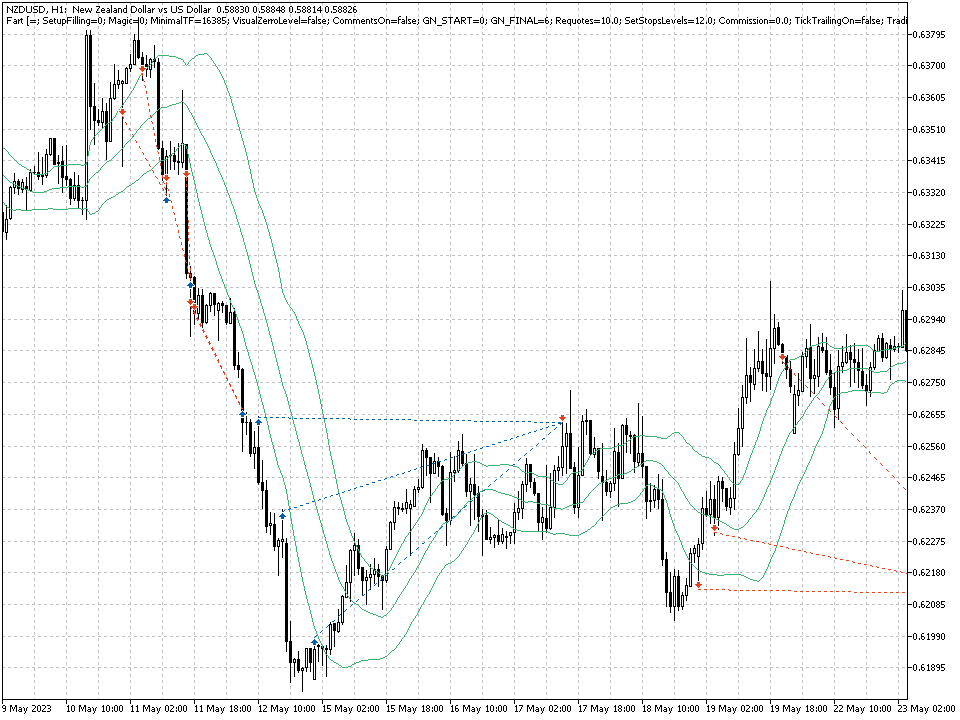 Compre Asesor Experto (Expert Advisor) 'Jean Deans' para MetaTrader 5 en la tienda MetaTrader Market