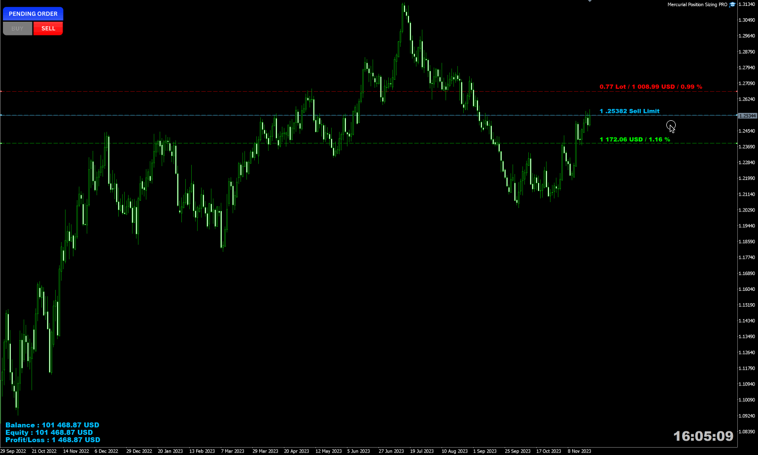Buy the 'Mercurial Position Sizing PRO' Trading Utility for MetaTrader 5 in MetaTrader Market
