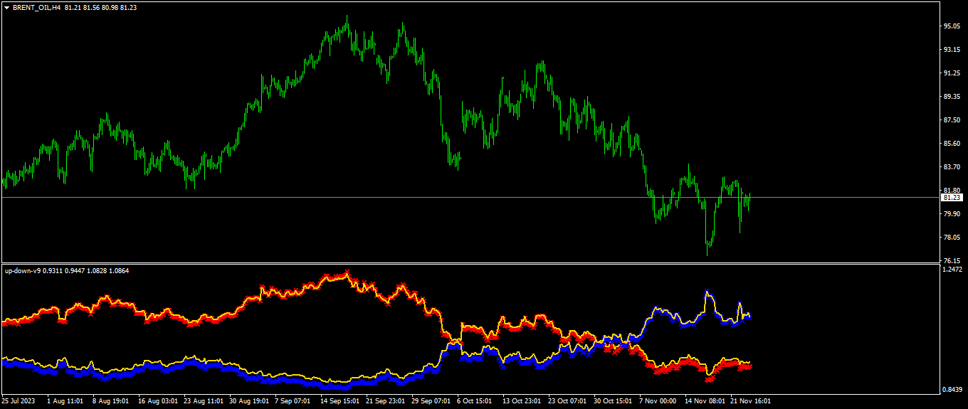 Buy the 'Up Down V9' Technical Indicator for MetaTrader 4 in MetaTrader ...