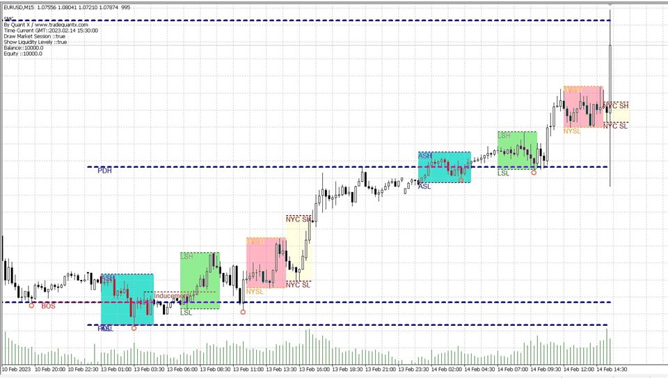 Download The Smc Pro Technical Indicator For Metatrader 5 In Metatrader Market