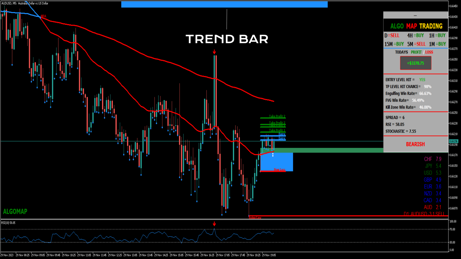 Buy the 'Algo Map' Technical Indicator for MetaTrader 5 in MetaTrader ...