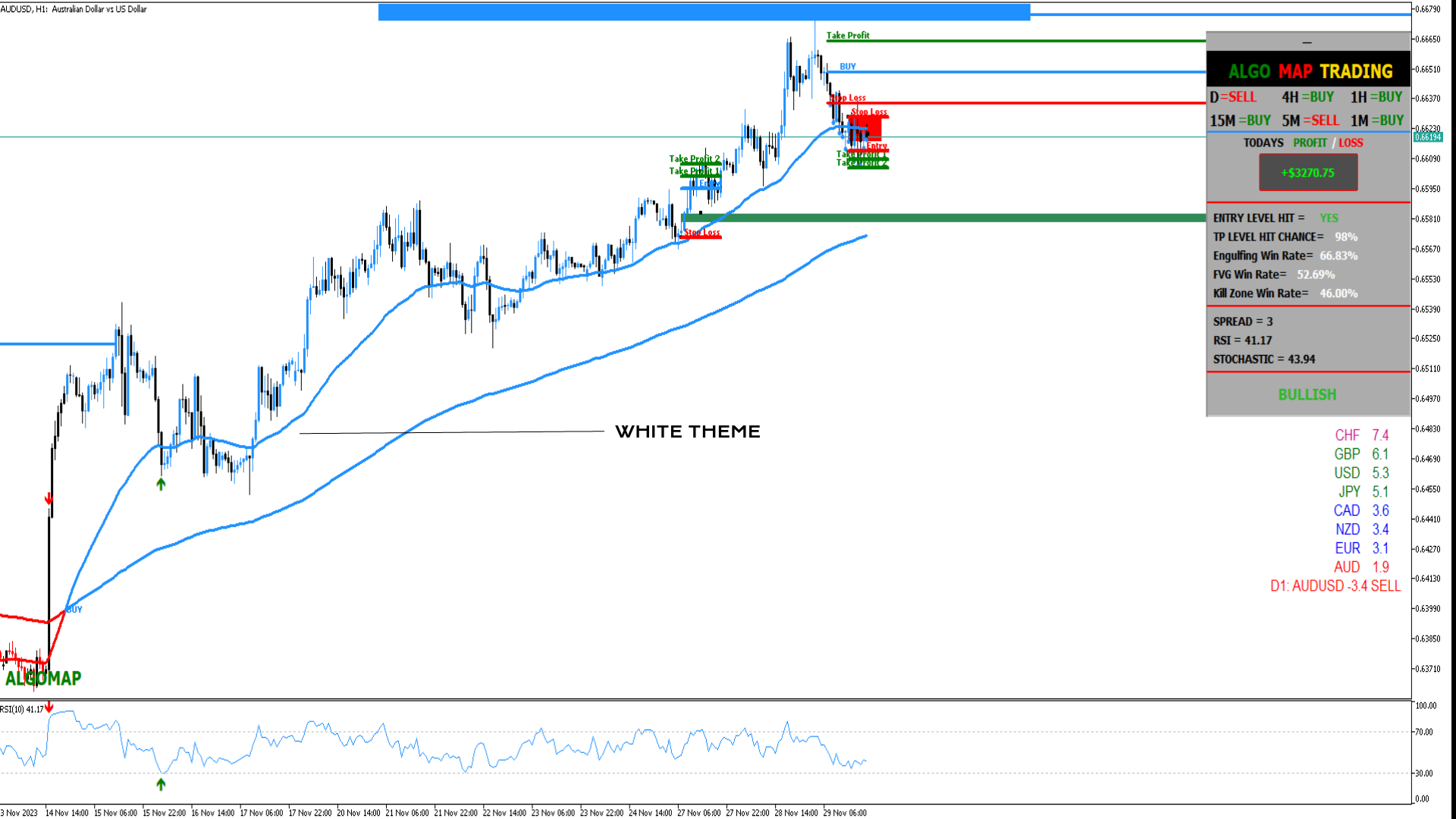 Buy the 'Algo Map' Technical Indicator for MetaTrader 5 in MetaTrader ...