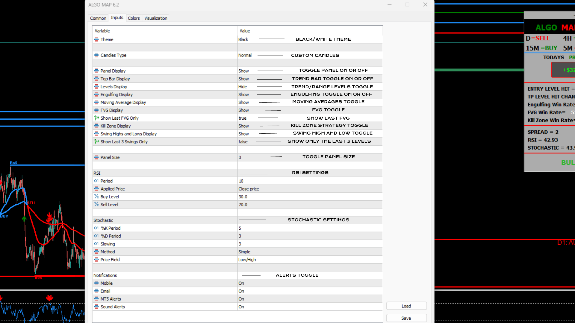 Buy the 'Algo Map' Technical Indicator for MetaTrader 5 in MetaTrader Market
