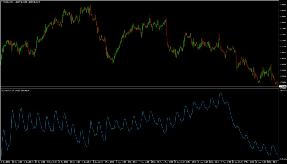 Buy The Transaction Speed Technical Indicator For Metatrader 4 In Metatrader Market