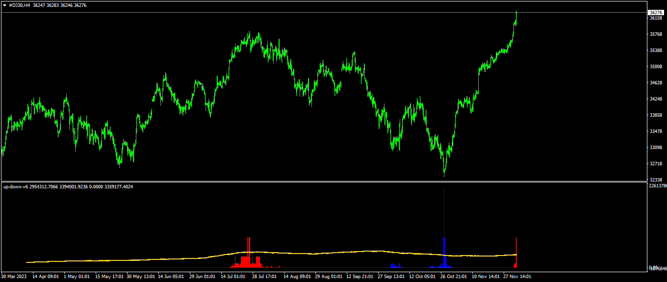Buy the 'Up Down v6' Technical Indicator for MetaTrader 4 in MetaTrader ...