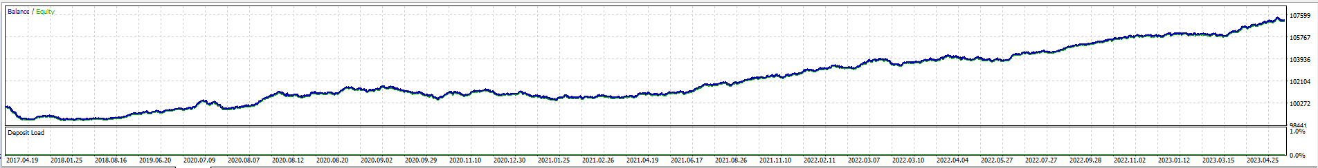 Pips pro | Buy Trading Robot (Expert Advisor) for MetaTrader 5