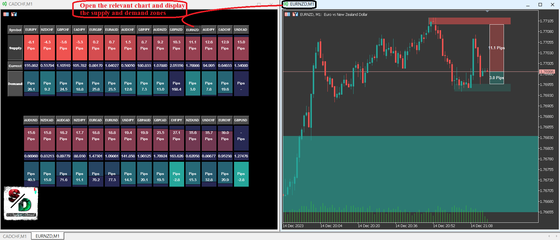 Buy the 'Basic Supply Demand Dashboard MT5' Technical Indicator for MetaTrader 5 in MetaTrader ...