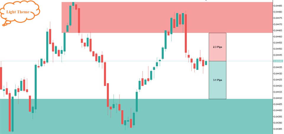 Download the 'Basic Supply Demand' Technical Indicator for MetaTrader 4 ...