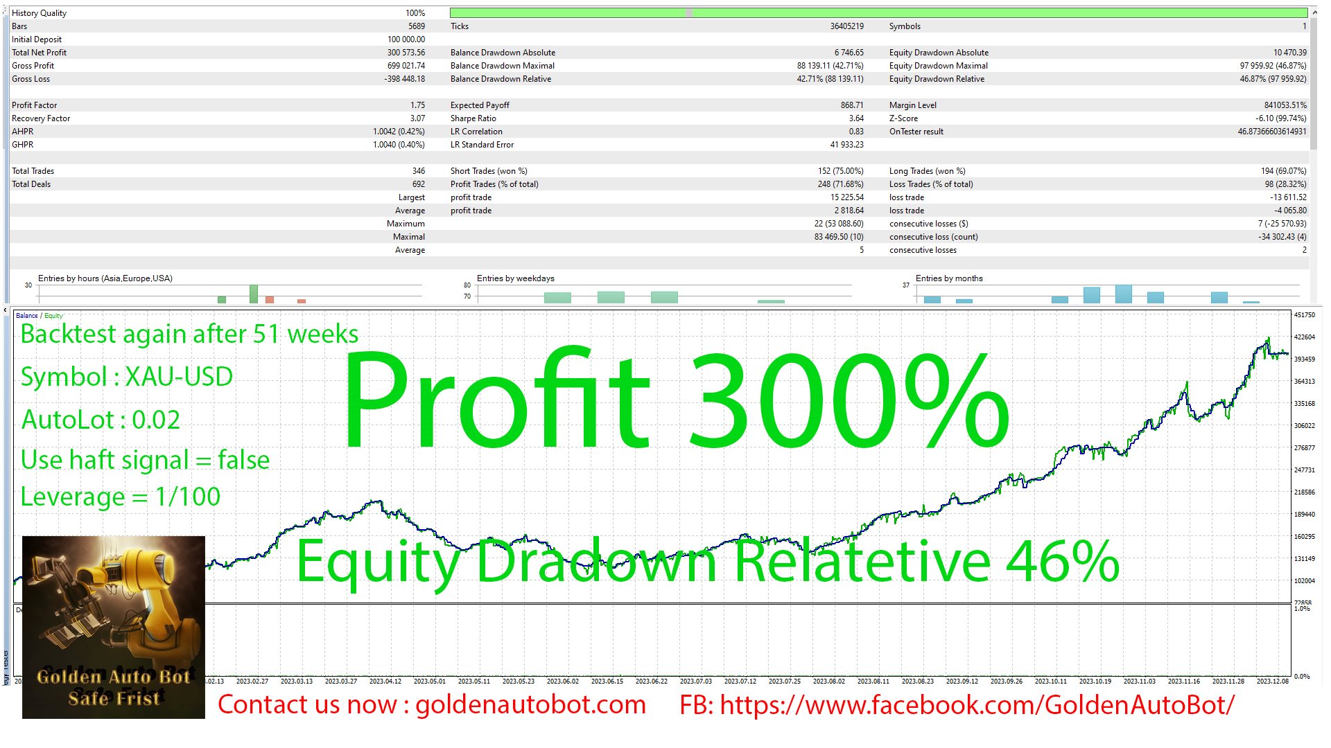 Buy the 'Golden Auto Bot MT5' Trading Robot (Expert Advisor) for ...