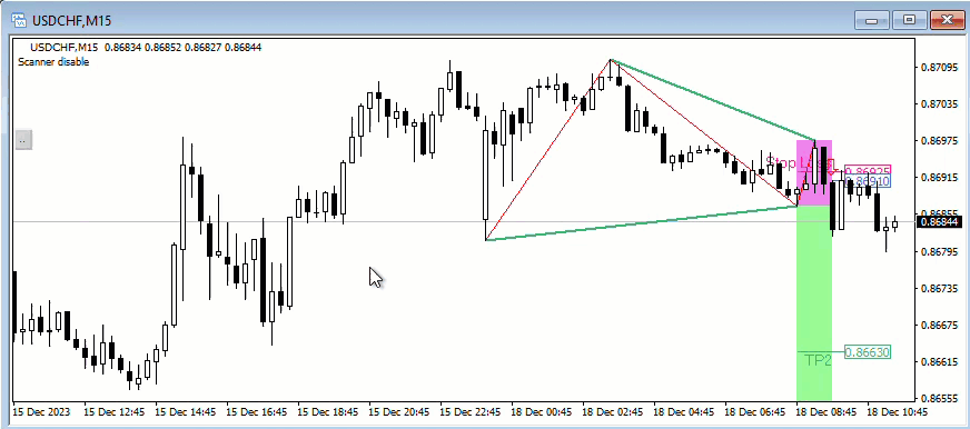 Купите Технический индикатор 'Triangle Pattern Scanner MT4' для ...