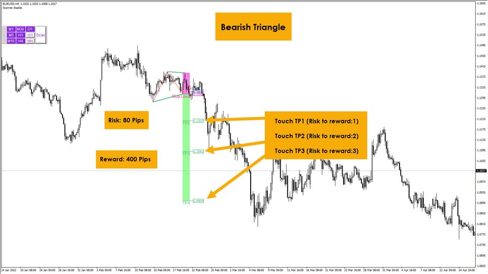 Download the 'Triangle Pattern EURGBP' Technical Indicator for ...