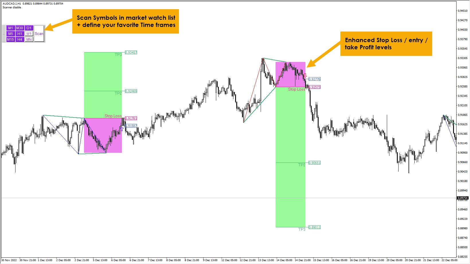 Download the 'Triangle Pattern EURGBP' Technical Indicator for ...