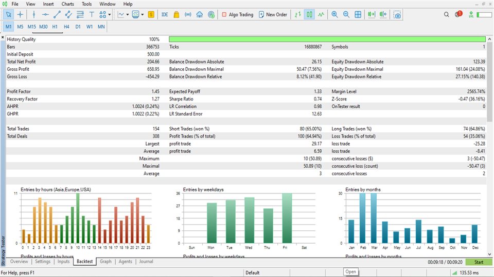 Buy the 'Lion MT4 EA' Trading Robot (Expert Advisor) for MetaTrader 4 ...
