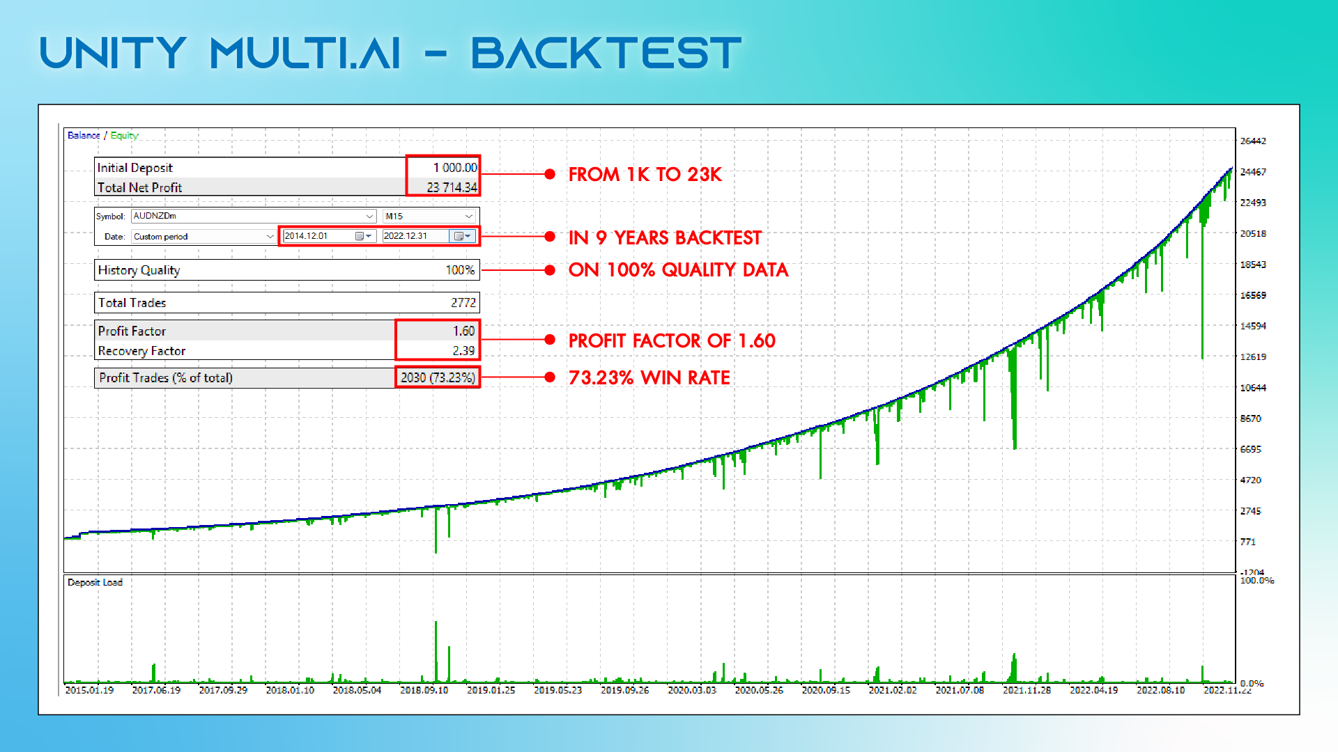 Unity Multi MT5 | Buy Trading Robot (Expert Advisor) for MetaTrader 5