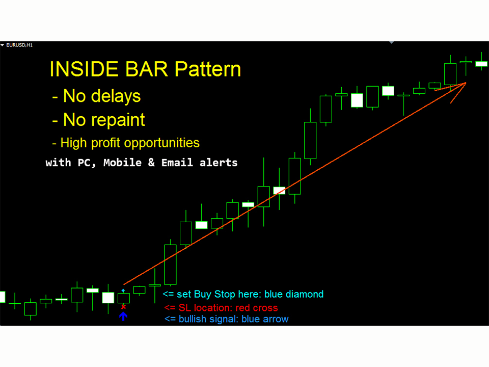Buy The Inside Bar Pattern Mp Technical Indicator For Metatrader 4 In Metatrader Market