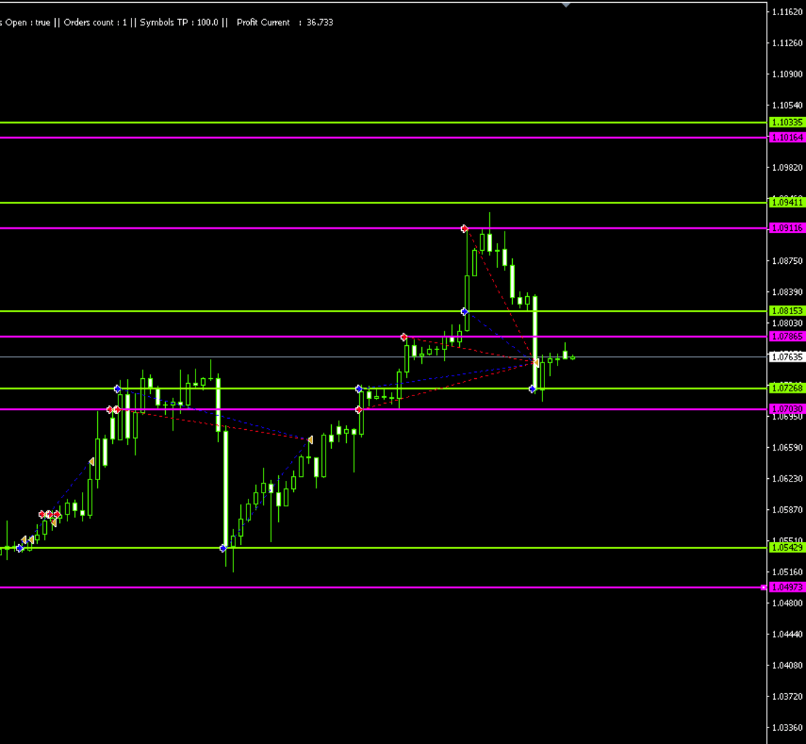 Купите Торговый робот (Expert Advisor) 'MT5 Horizontal Line Trade Assistant EA' для MetaTrader 5 ...