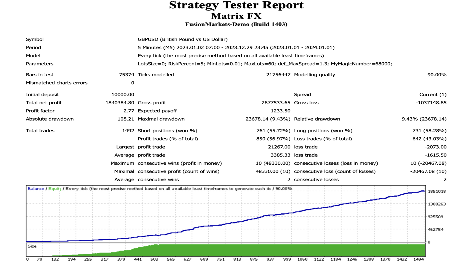 MetaTraderマーケットの中でMetaTrader 4のための「Matrix FX」自動売買ロボット(エキスパートアドバイザー) を購入する