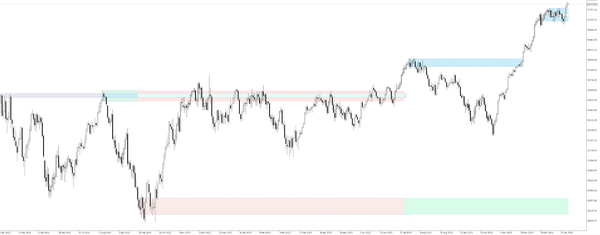 Buy the 'Multi RSI Zones MT5' Technical Indicator for MetaTrader 5 in MetaTrader Market