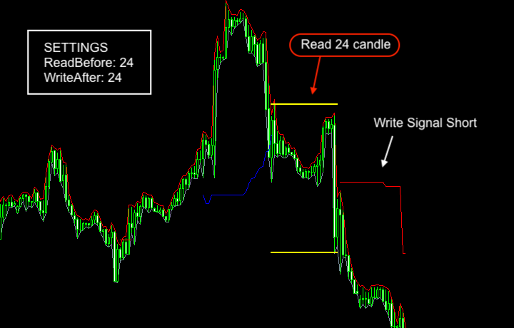 Buy the 'Vision MT4' Technical Indicator for MetaTrader 4 in MetaTrader ...