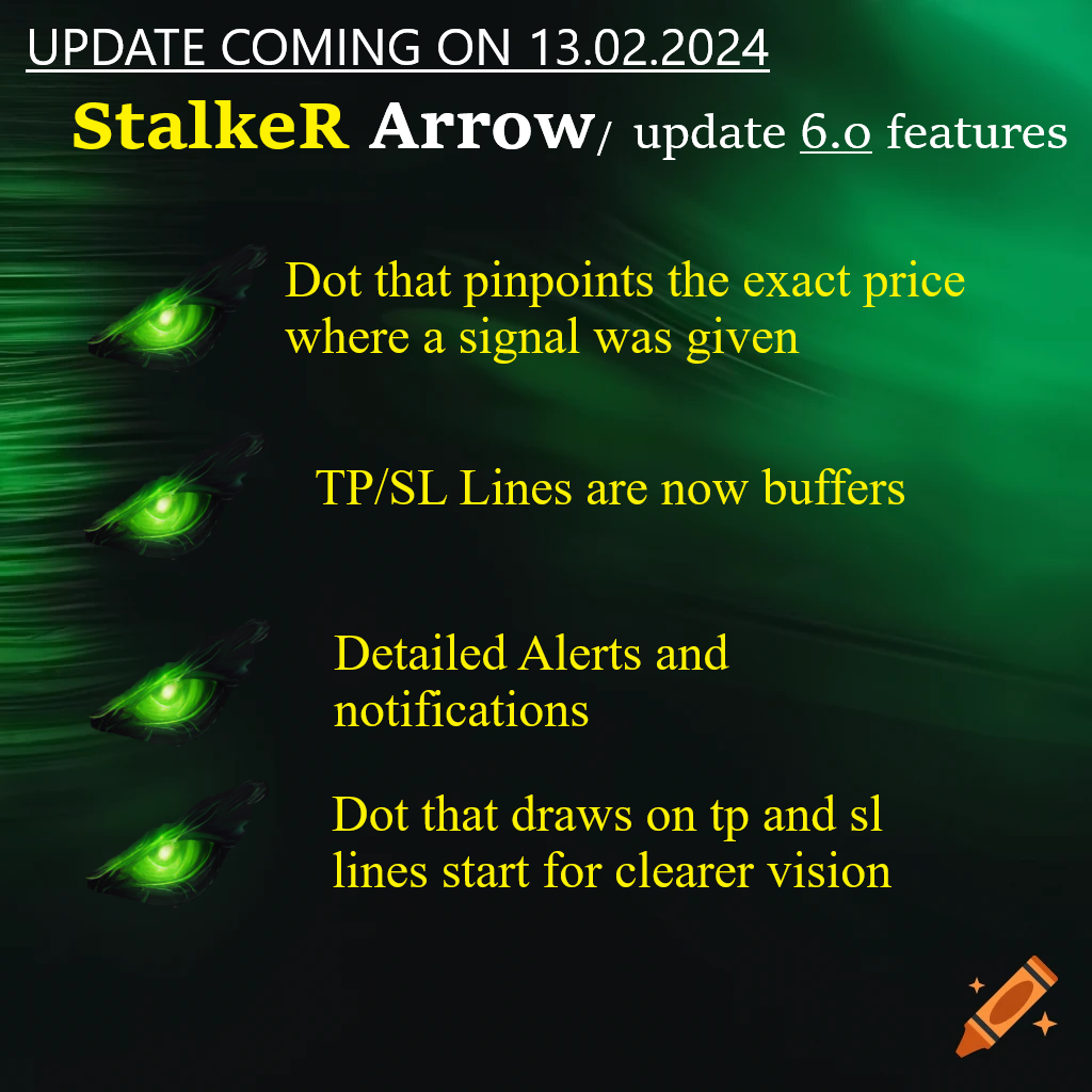 Comments | StalkeR Arrow | Buy Trading Indicator for MetaTrader 4
