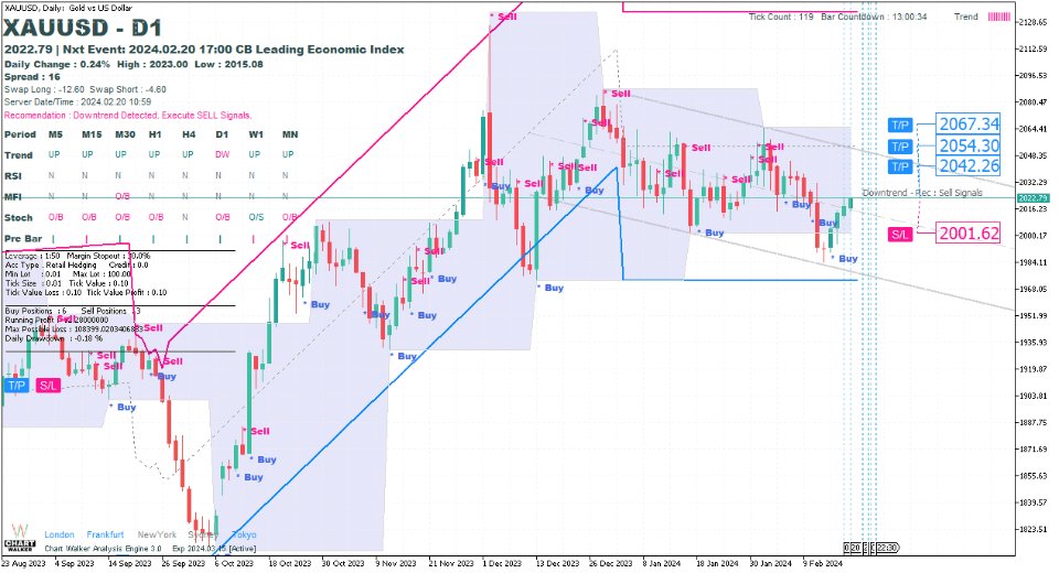 Buy the 'Chart Walker Analysis Engine' Trading Utility for MetaTrader 5 in MetaTrader Market