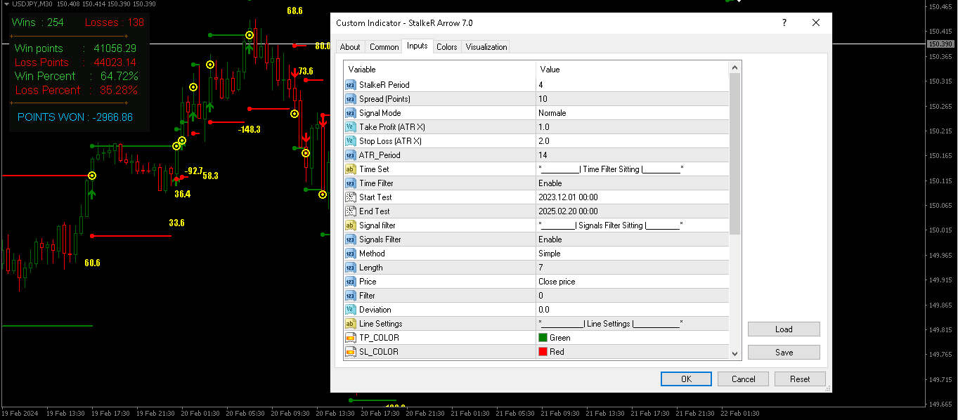 Comments | StalkeR Arrow | Buy Trading Indicator for MetaTrader 4