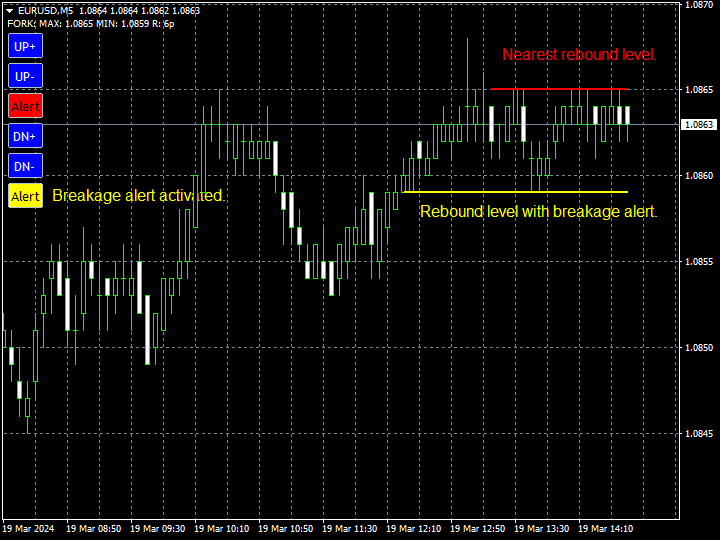 Buy the 'Basic Fork' Technical Indicator for MetaTrader 4 in MetaTrader ...