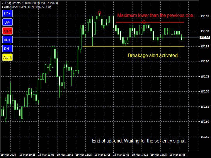 Buy the 'Basic Fork' Technical Indicator for MetaTrader 4 in MetaTrader ...