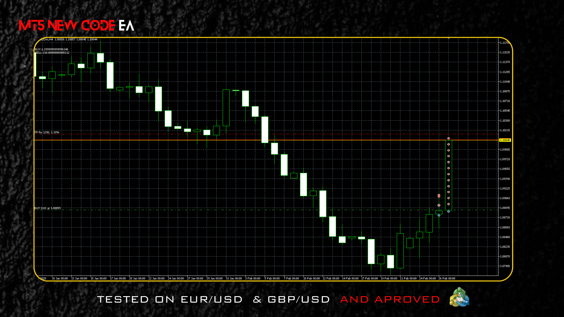 Купите Торговый робот (Expert Advisor) 'MT5 New Code EA' для MetaTrader 5 в магазине MetaTrader ...
