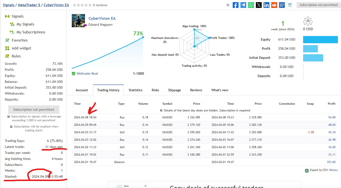 Обсуждение | CyberVision EA | Купить Торговый робот (Советник) для ...