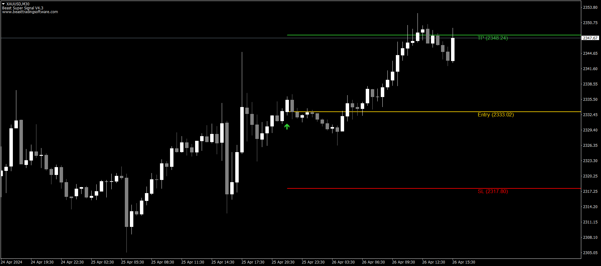 Comments | Beast Super Signal | Buy Trading Indicator for MetaTrader 4