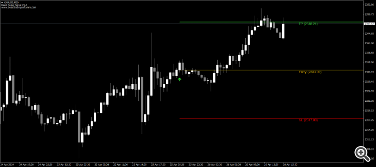 Comments | Beast Super Signal | Buy Trading Indicator for MetaTrader 4