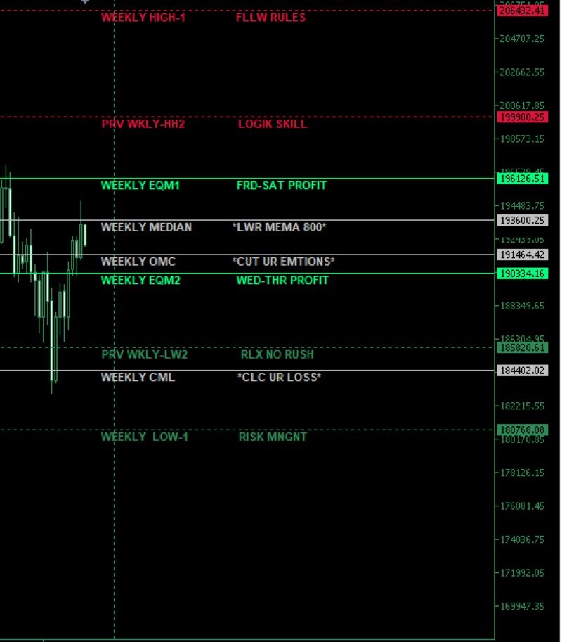 Buy The Market Weekly Lines Technical Indicator For Metatrader 5 In Metatrader Market