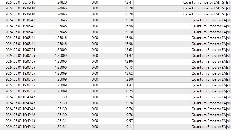 Comments | Quantum Emperor MT4 | Buy Trading Robot (Expert Advisor) for ...