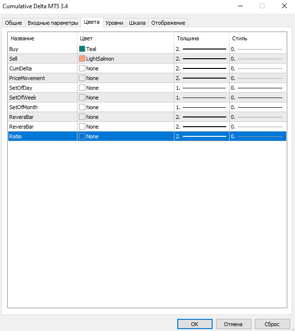 Comments | Cumulative Delta MT5 | Free Download Trading Indicator for ...