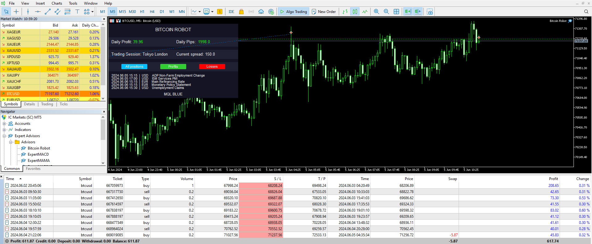 Comments | Bitcoin Robot MT5 | Buy Trading Robot (Expert Advisor) for ...
