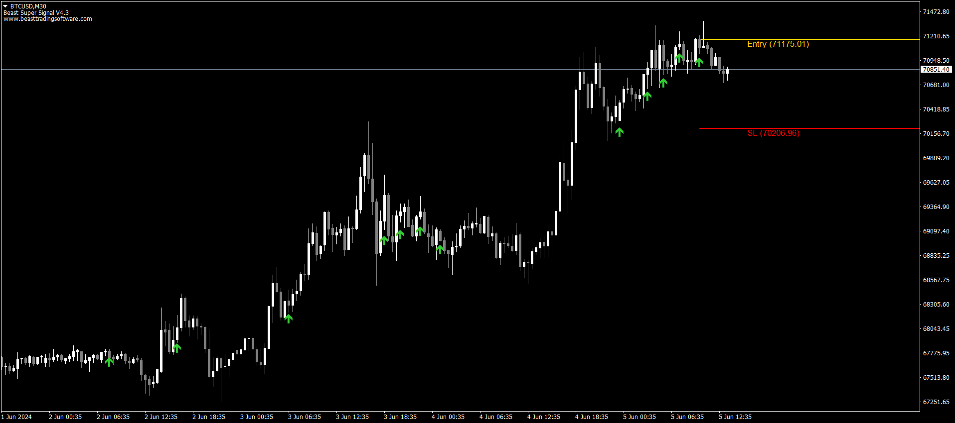 Comments | Beast Super Signal | Buy Trading Indicator for MetaTrader 4