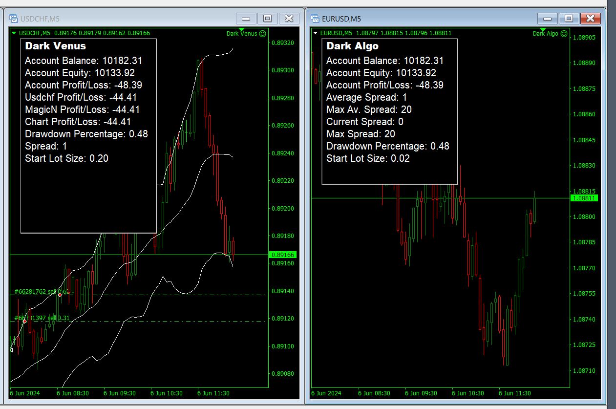 Comments | Dark Algo | Buy Trading Robot (Expert Advisor) for MetaTrader 4