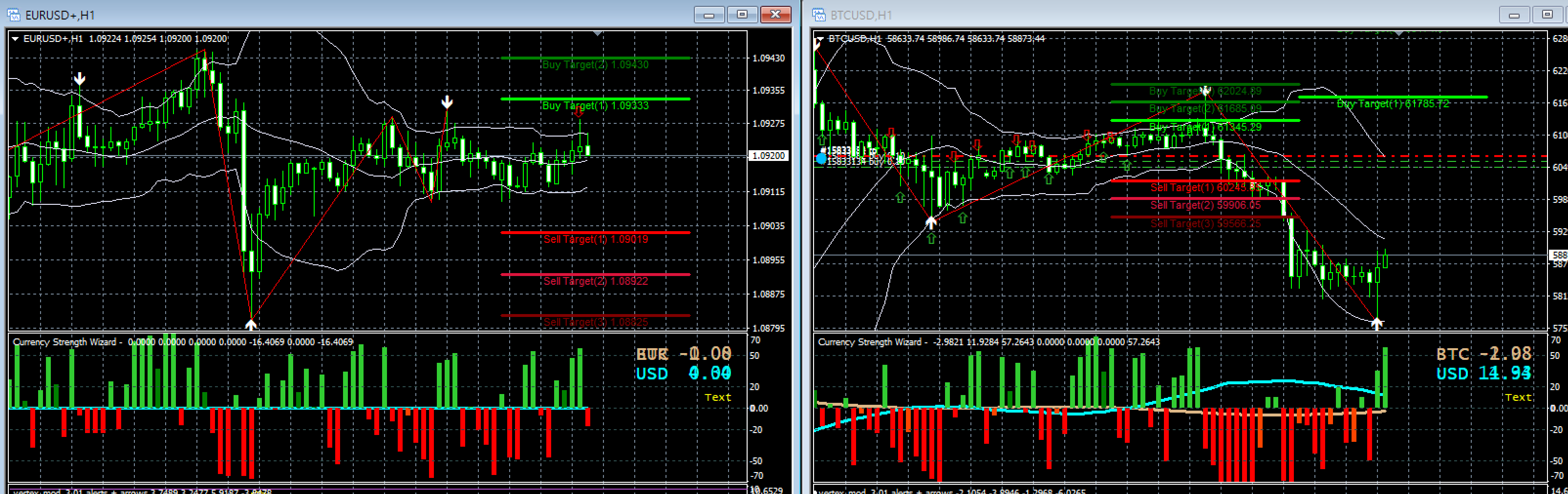 Comments | Currency Strength Wizard | Buy Trading Indicator for ...
